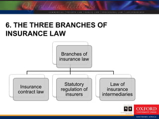 Chapter_8_Insurance_EDITED.ppt