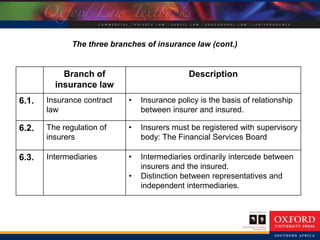 Chapter_8_Insurance_EDITED.ppt