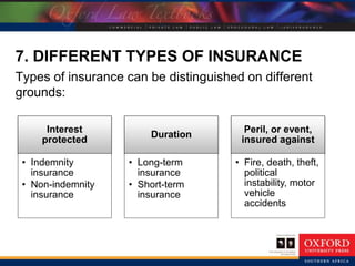 Chapter_8_Insurance_EDITED.ppt