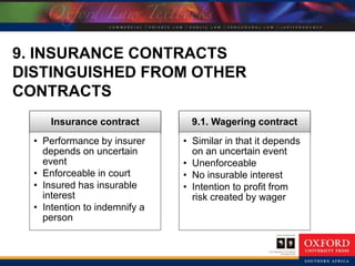 Chapter_8_Insurance_EDITED.ppt