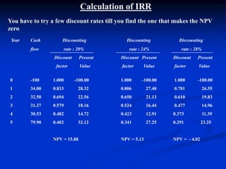 Chapter8 investmentcriteria | PPT