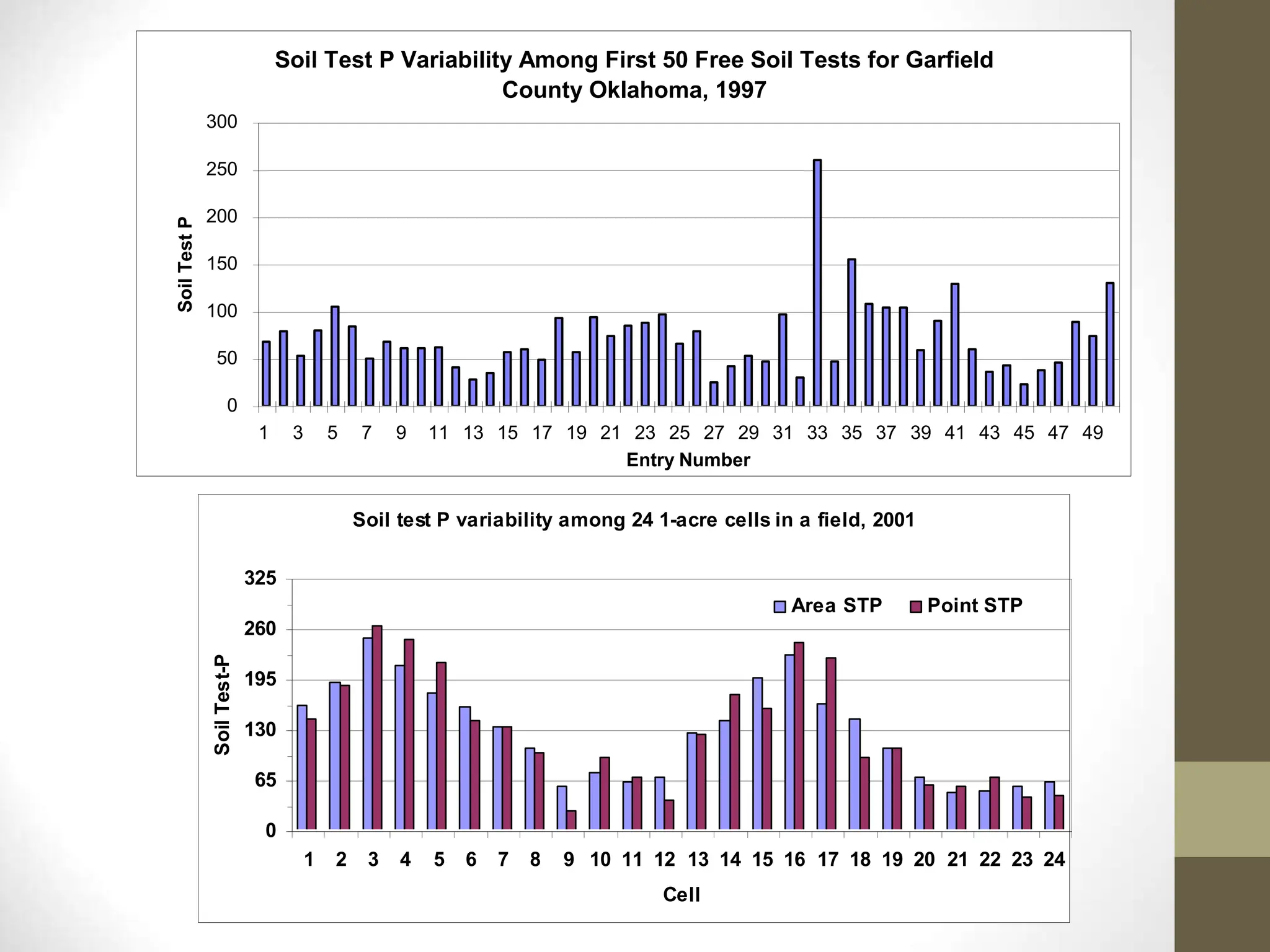 Chapter8_K.ppt for soil management and conservation and fertilizer k | PPT