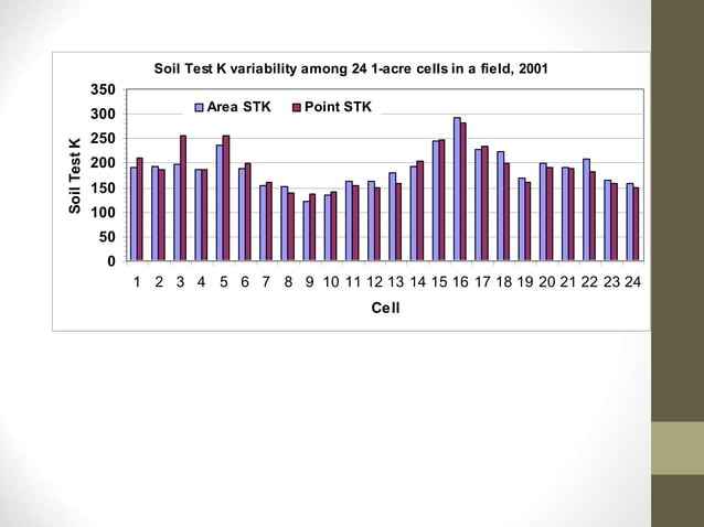 Chapter8_K.ppt for soil management and conservation and fertilizer k | PPT