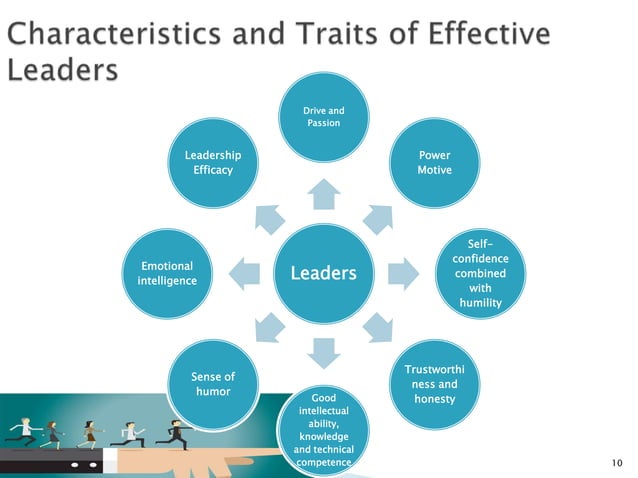 Chapter 8 leadership | PPTX | Executive Leadership & Management | Business