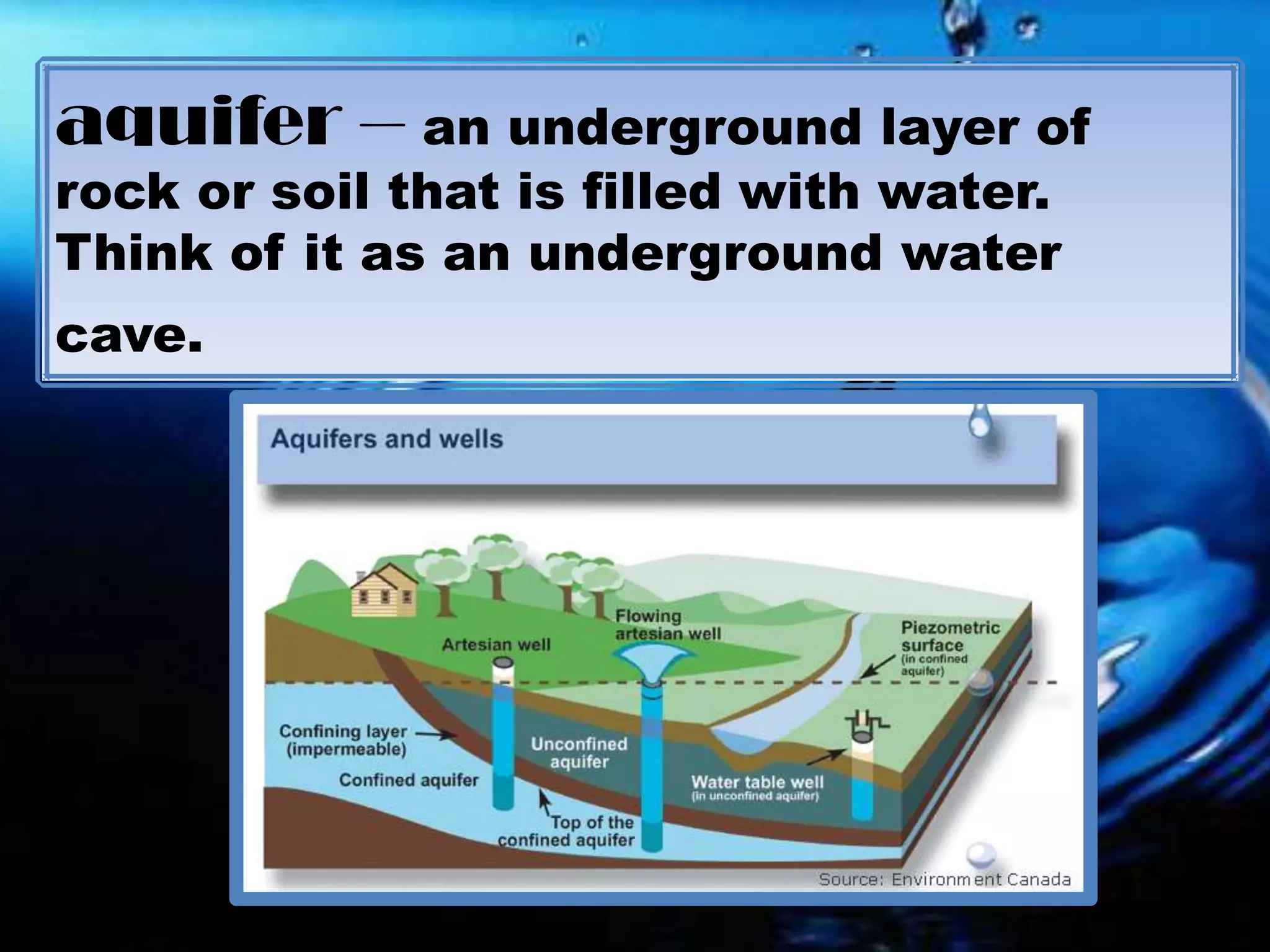 The Earth's Fresh Water/Water Cycle | PPTX