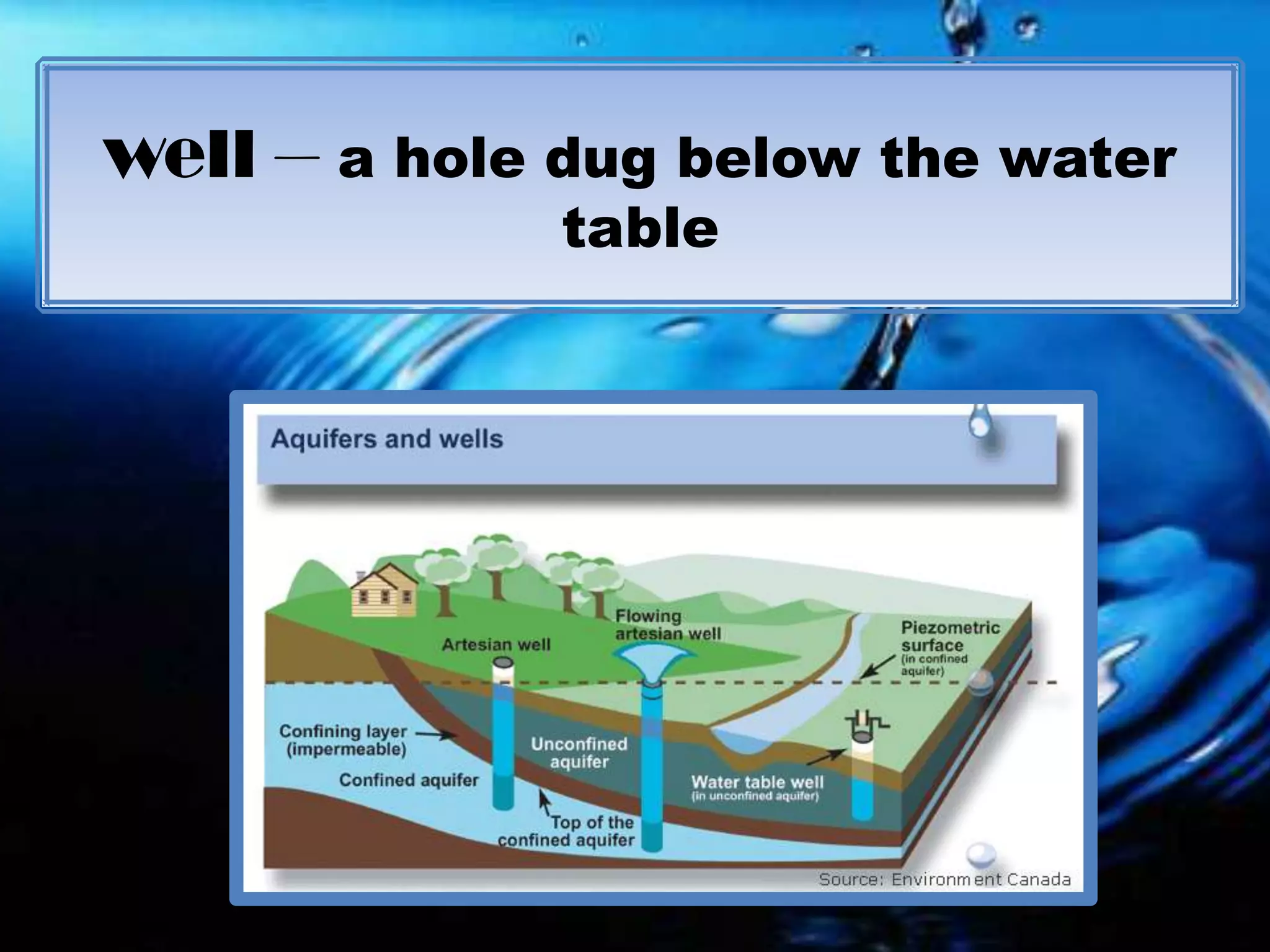 The Earth's Fresh Water/Water Cycle | PPTX