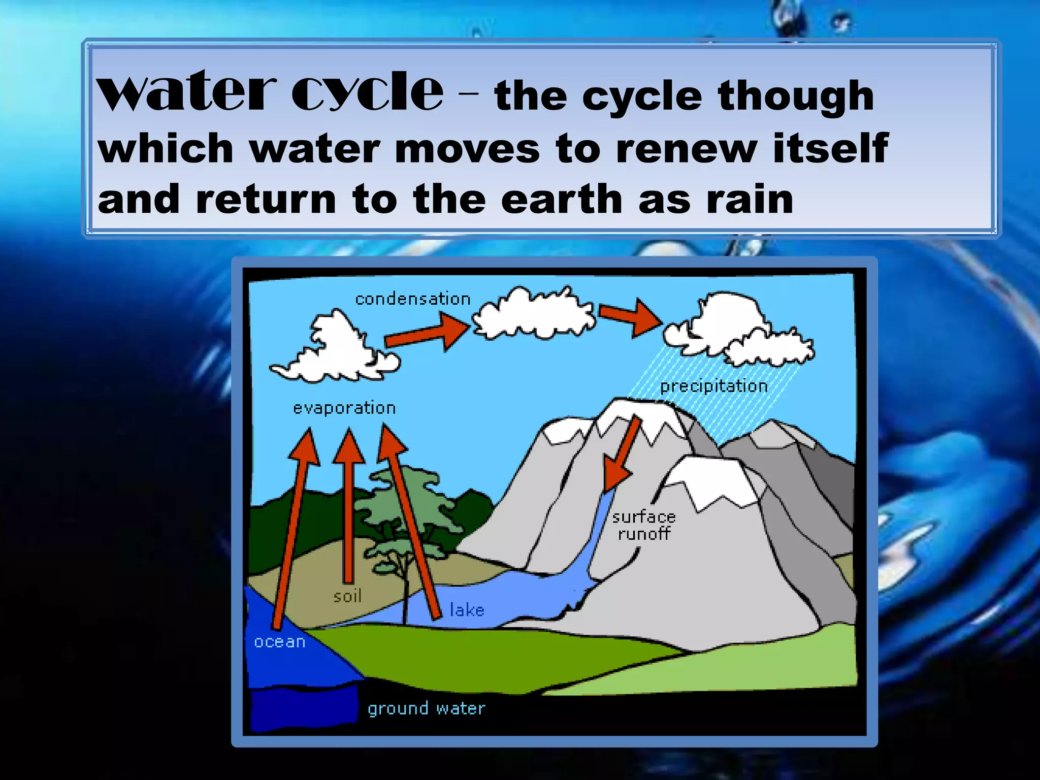 The Earth's Fresh Water/Water Cycle | PPTX