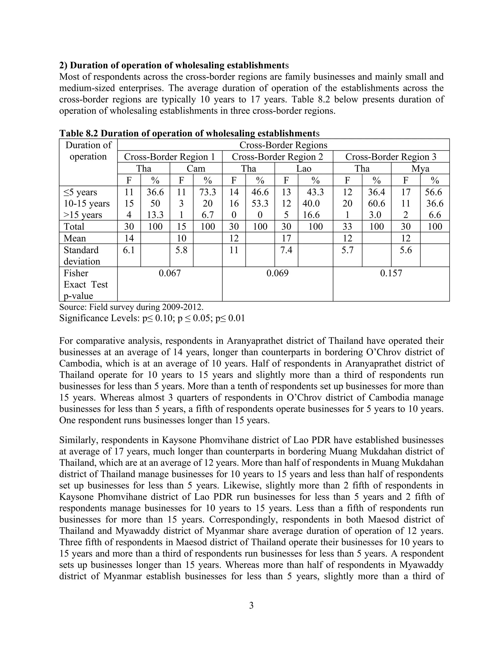 Chapter 8: Local Border Wholesaling, Retailing, And Cross-Border ...