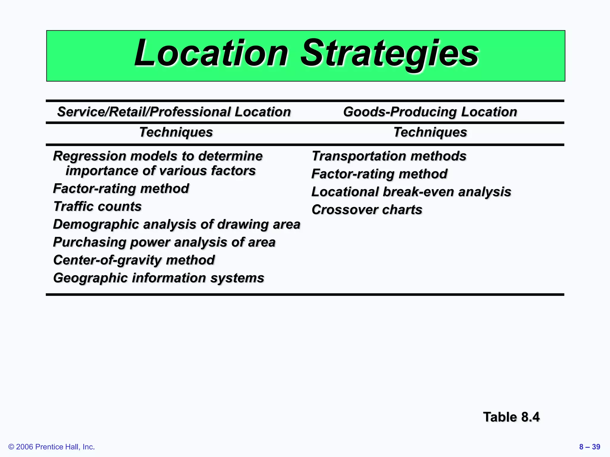 Chapter 8 Location Strategy.ppt