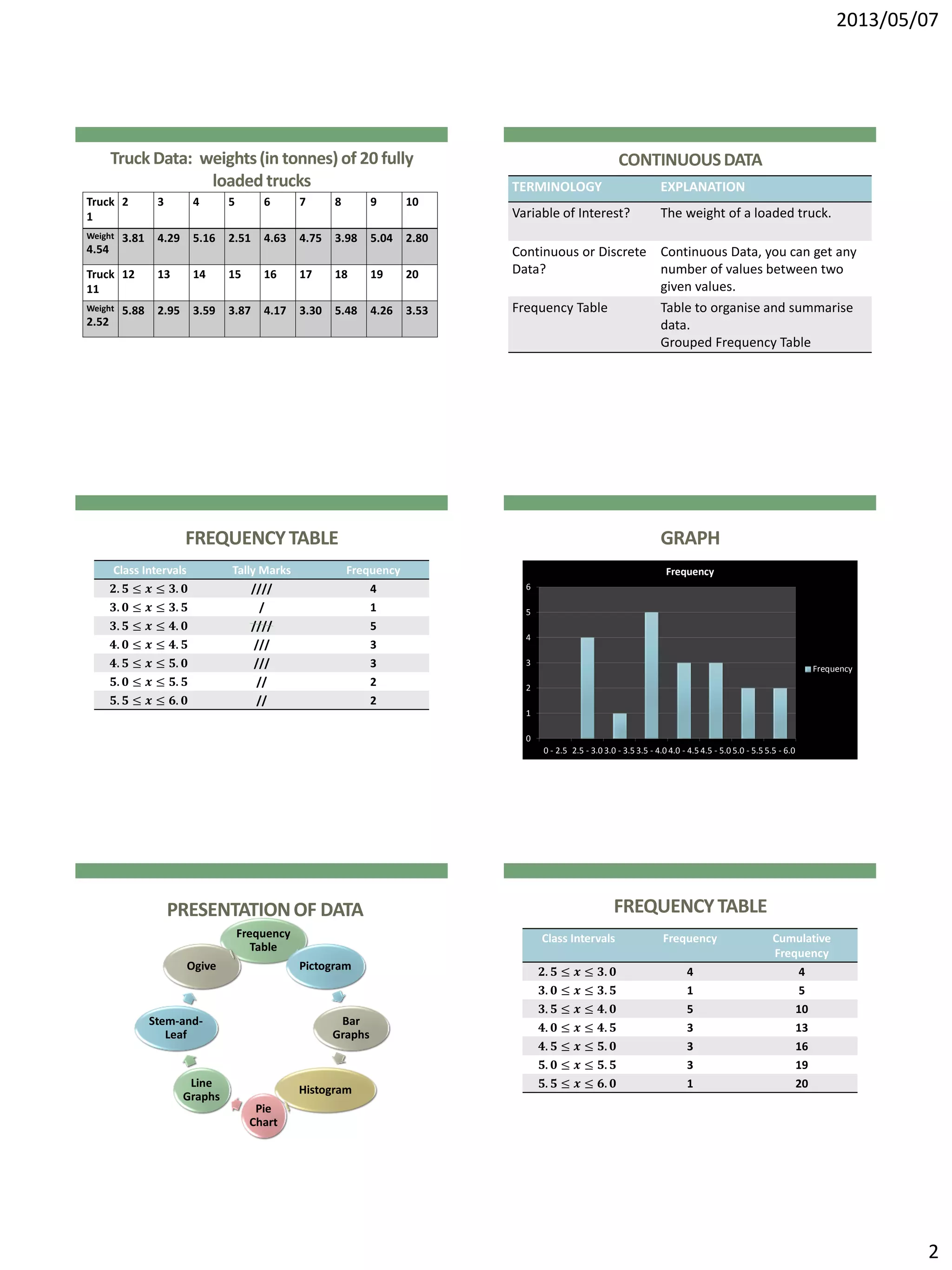 Chapter 8 making sense of sample data | PDF