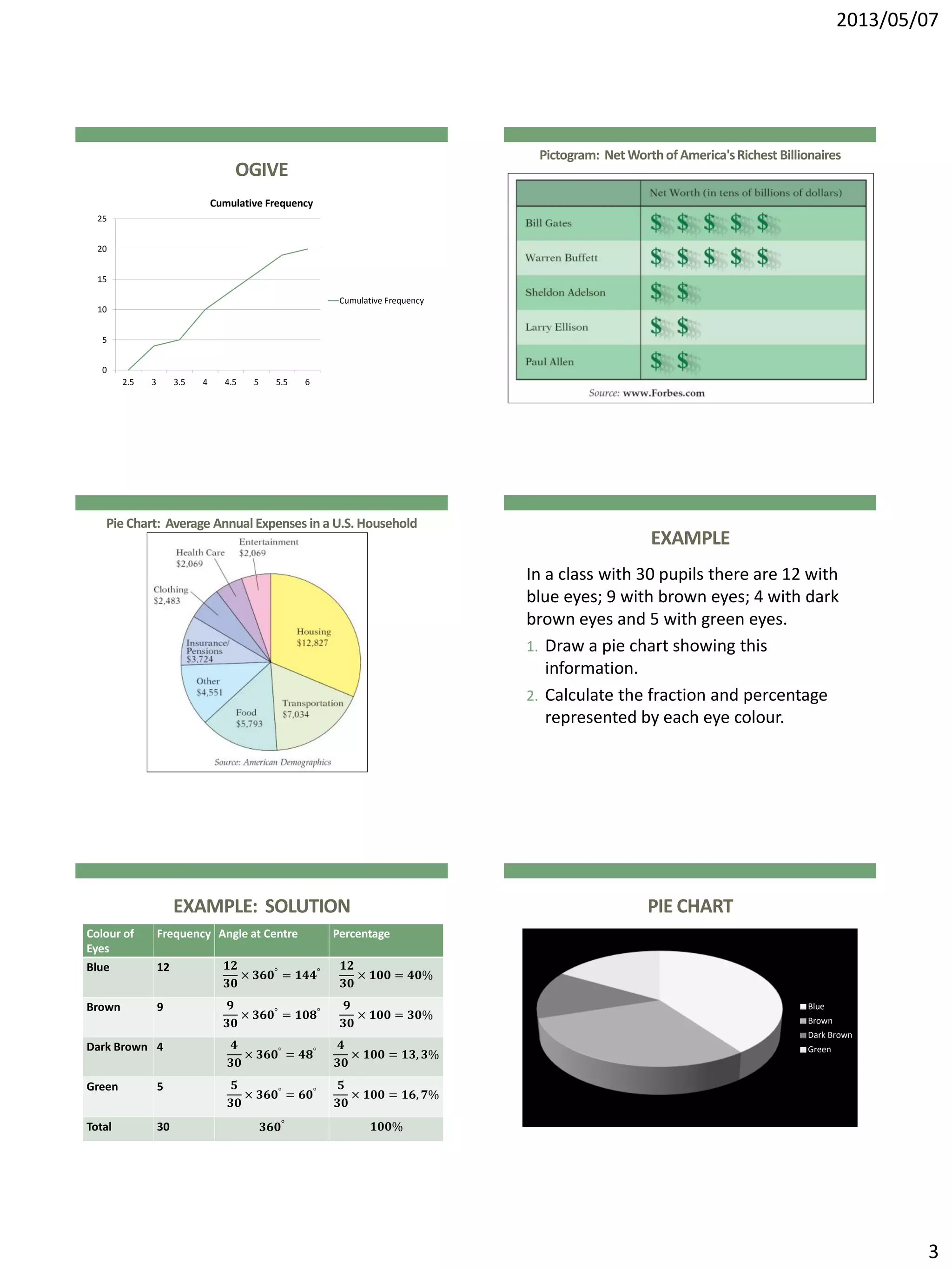 Chapter 8 making sense of sample data | PDF | Free Download