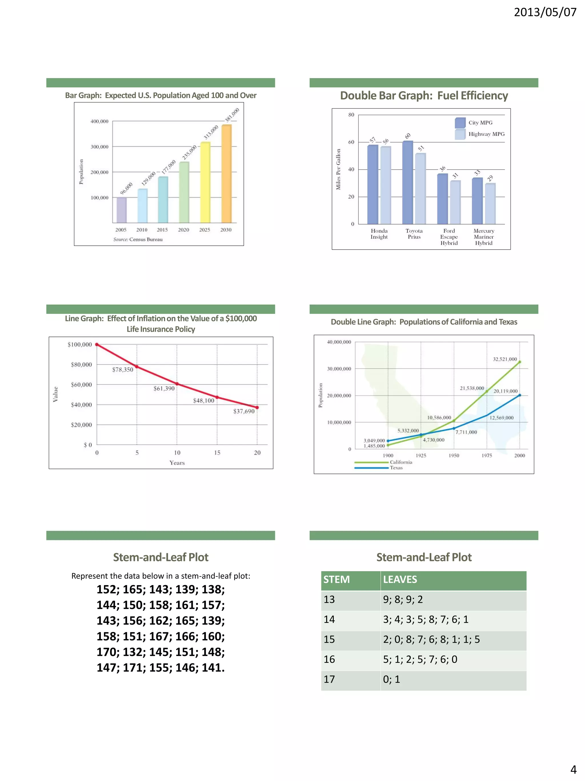 Chapter 8 making sense of sample data | PDF