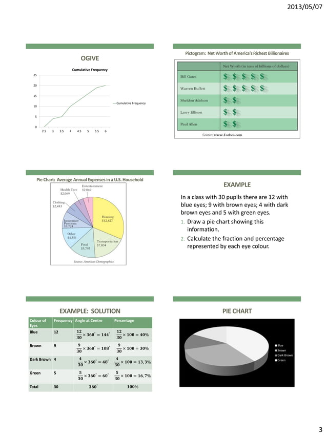 Chapter 8 making sense of sample data | PDF