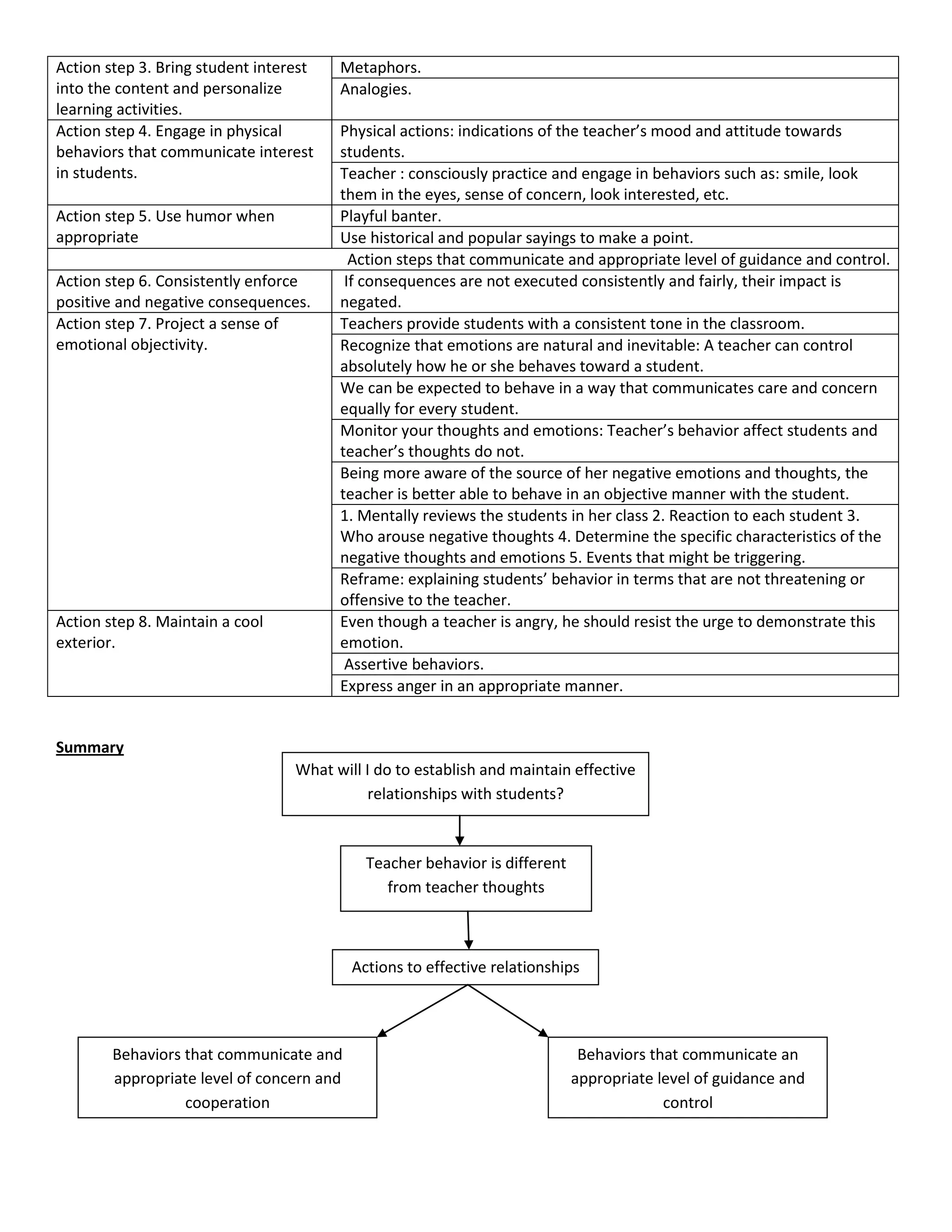Chapter 8 marzano | DOCX