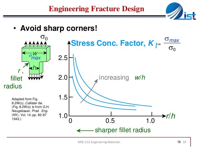 Chapter 8 mechanical failure