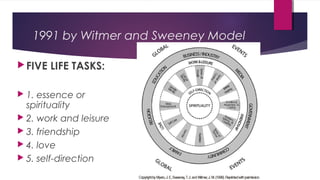 Chapter 8 mental health and well being in middle and late adolescence | PPT