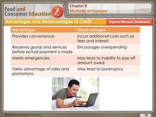 Chapter 8 Methods of Payment | PPTX