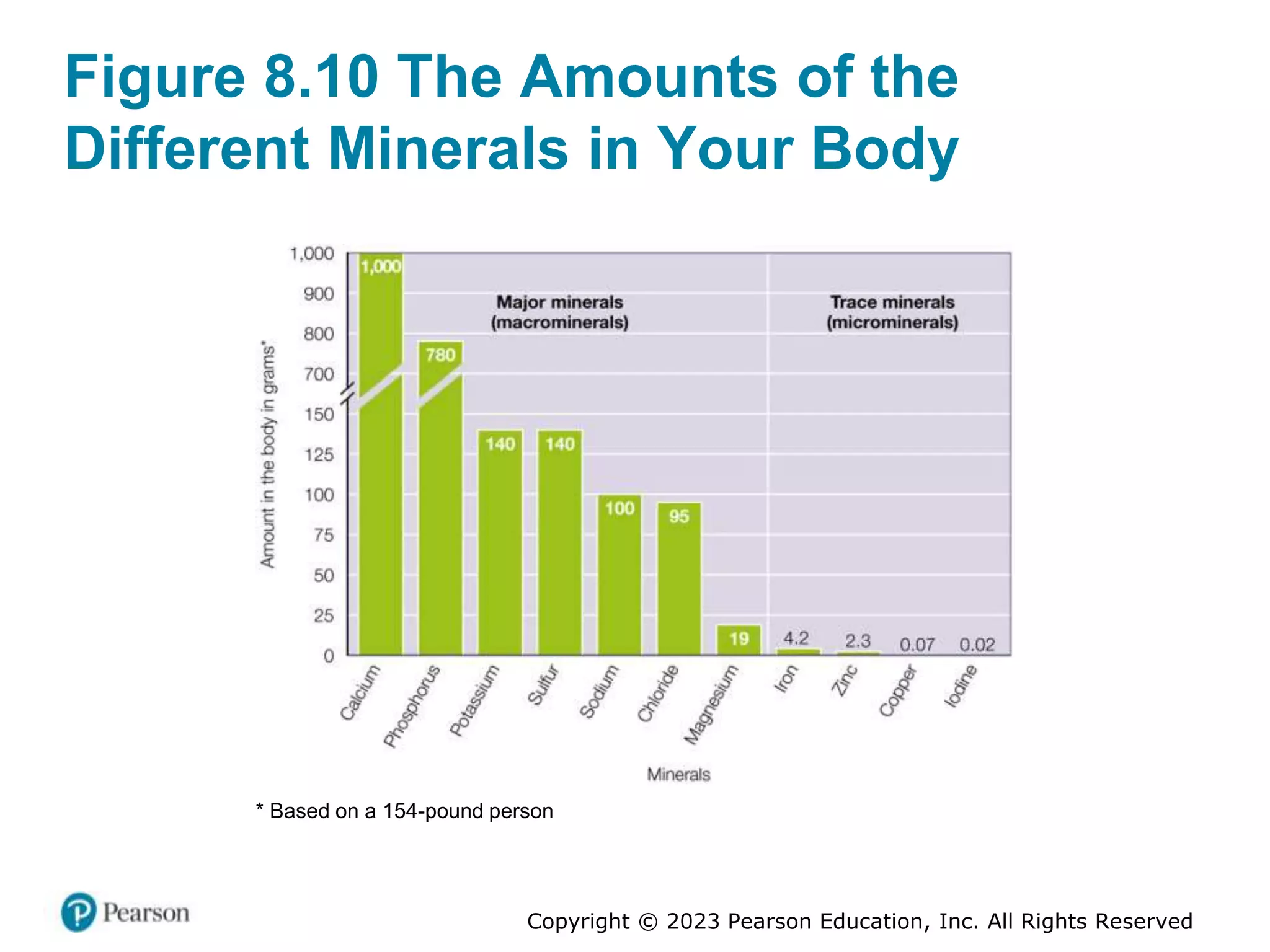 CHAPTER 8 MINERALS Section.pptx