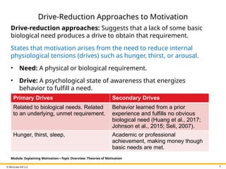 Chapter 8 Motivation Emotion psycology medicine .pptx