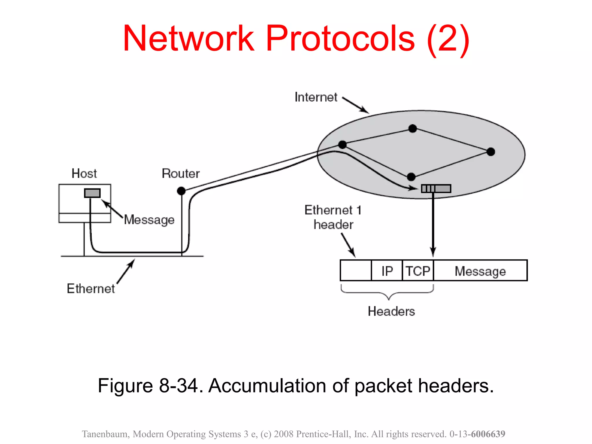 Multiprocessor Systems | PPT
