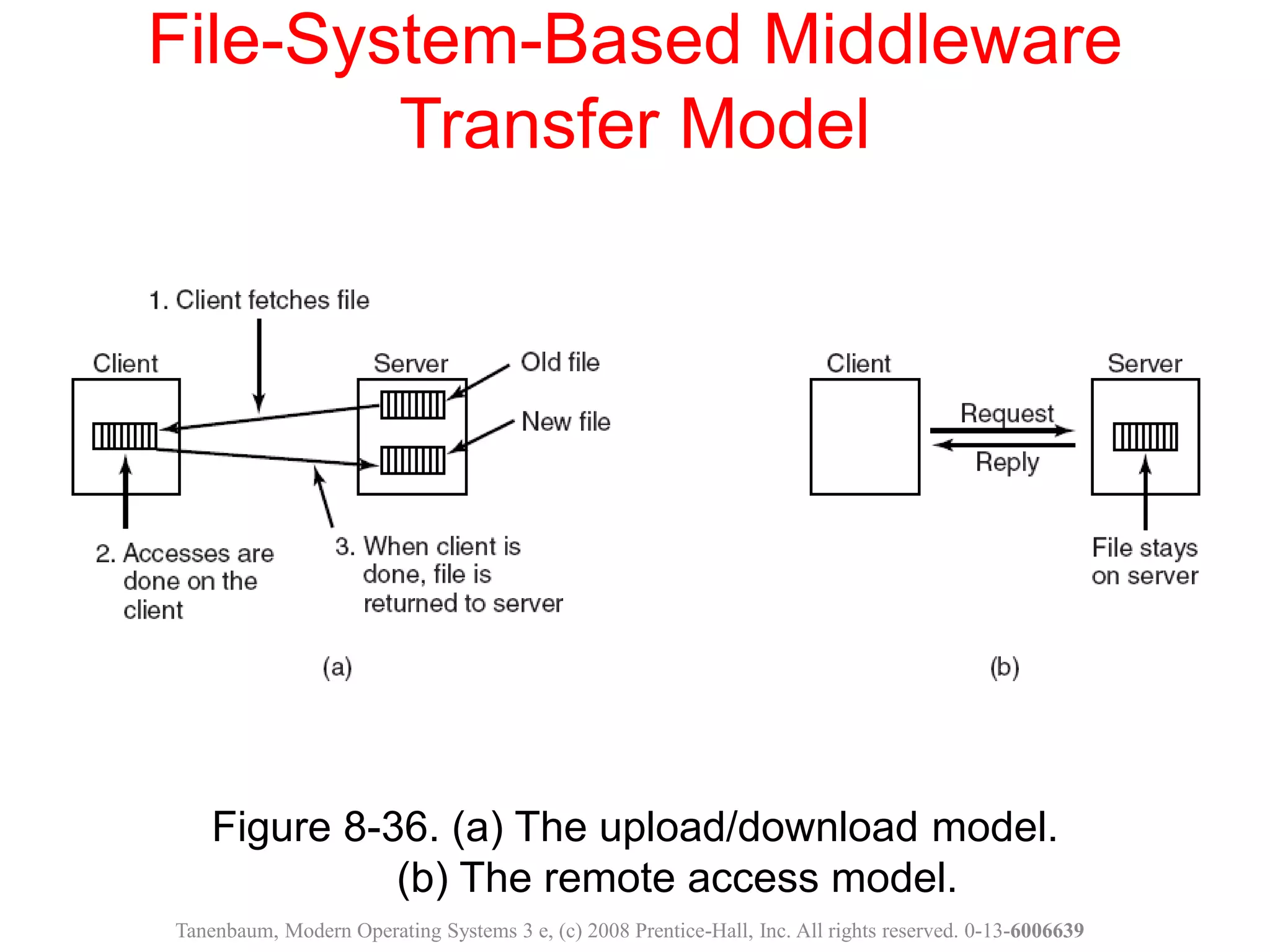Multiprocessor Systems | PPT