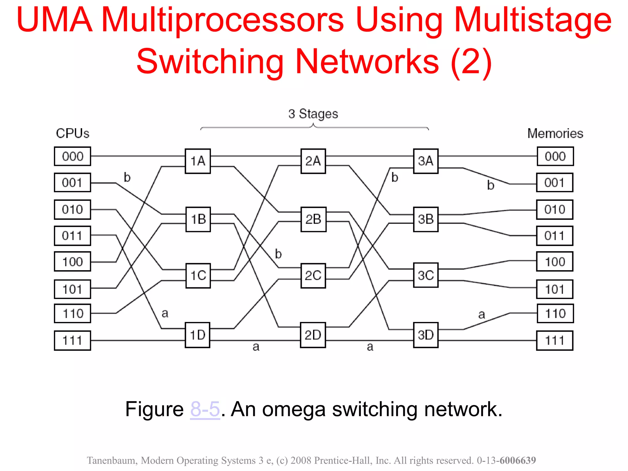 Multiprocessor Systems | PPT