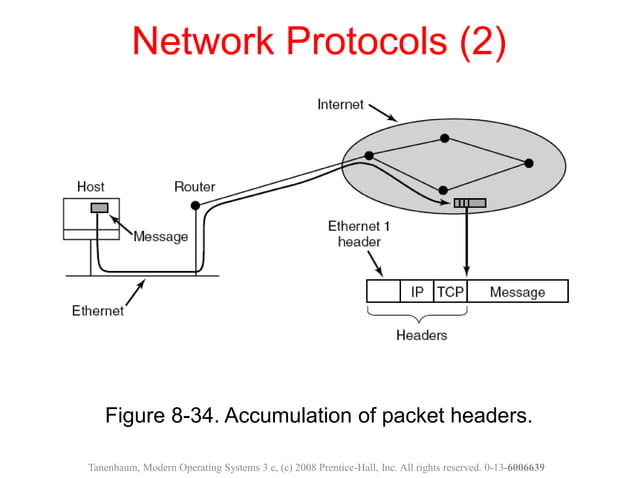 Multiprocessor Systems | PPT