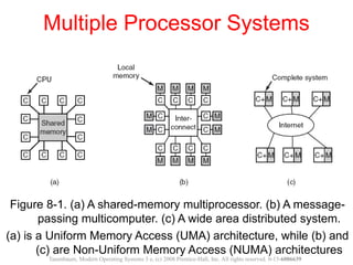 Multiprocessor Systems | PPT