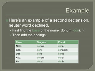 Chapter 8 Neuter Nouns | PPT