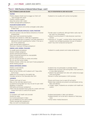 Chapter 8 nursing care during labor and pain management | PDF