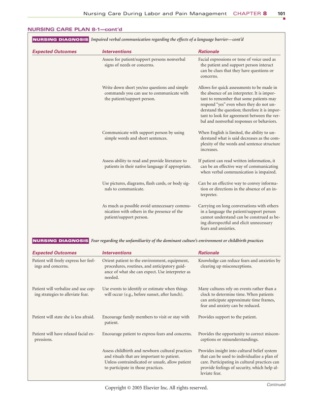 Chapter 8 nursing care during labor and pain management