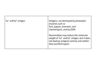 Chapter 8, objective | PPTX | Blood Disorders | Diseases and Conditions