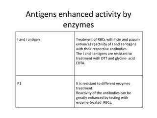 Chapter 8, objective | PPTX | Blood Disorders | Diseases and Conditions