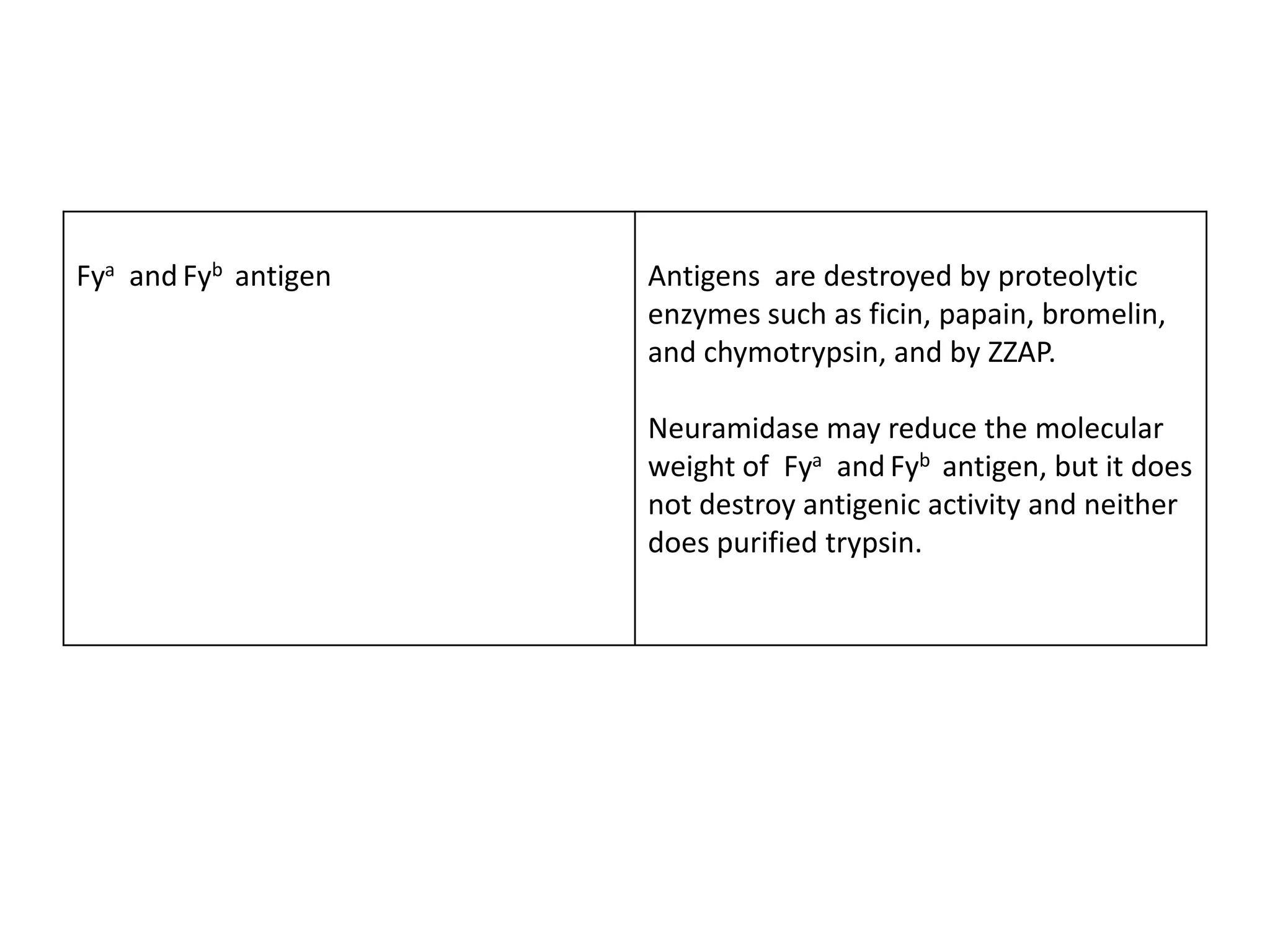 Chapter 8, objective | PPTX
