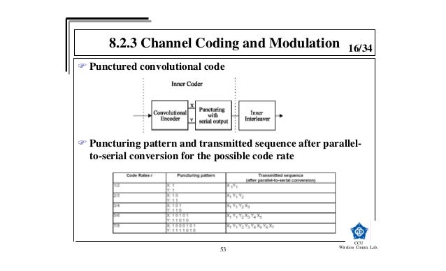 ofdm applications