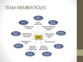 Chapter 8 : Understanding groups and managing work teams | PPTX