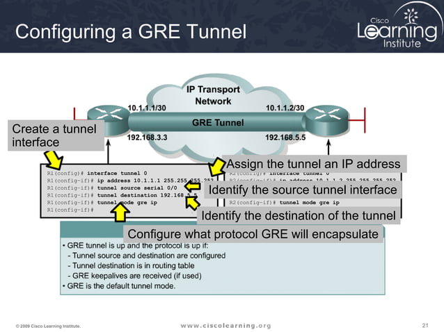 Ccna Security Chapter 8 Ppt Computer Networking Computing