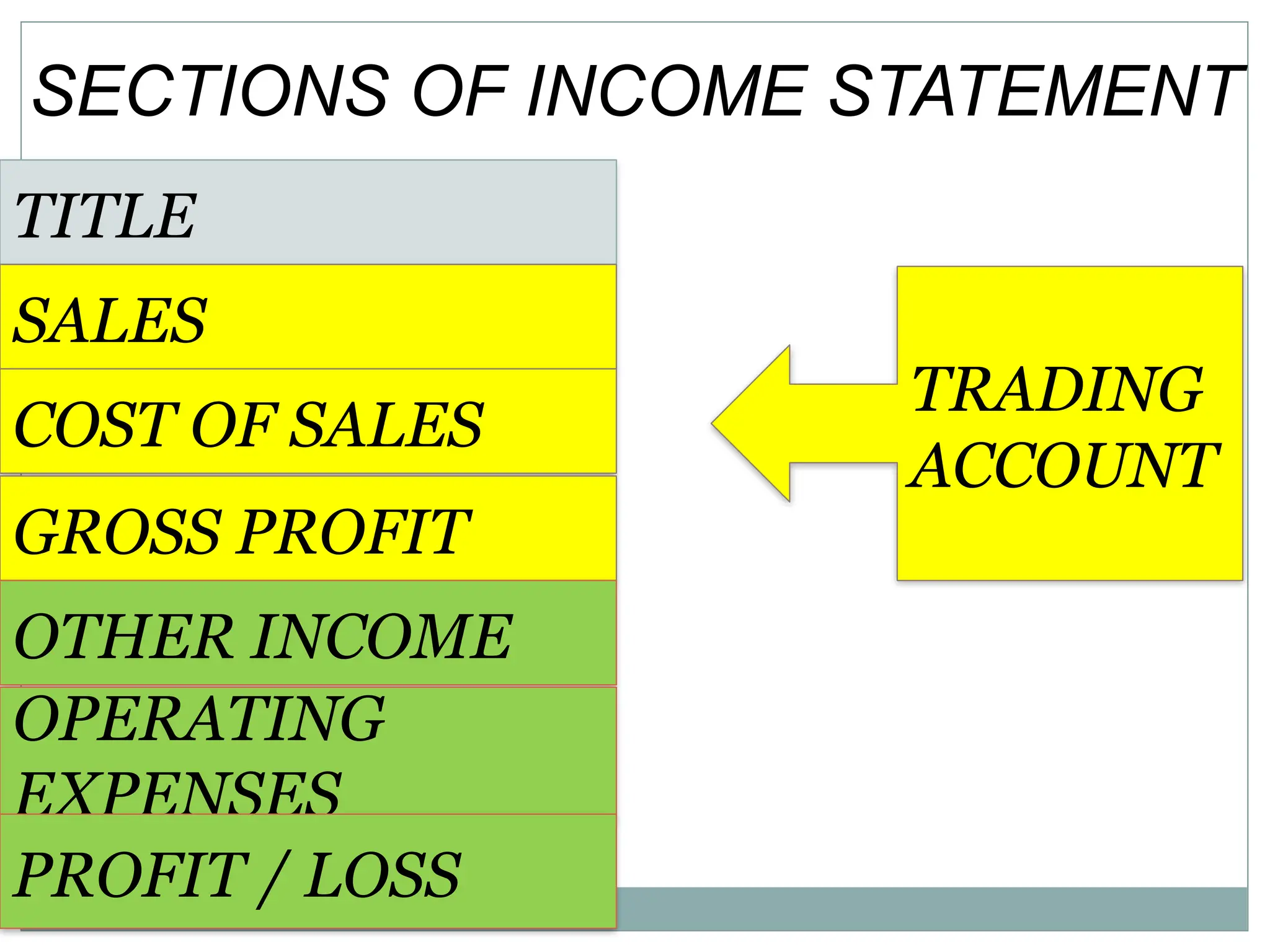 Chapter 8 (Part 1) Introduction to Income Statement - Trading section.pptx
