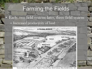 Chapter8 Part 2- Charlemagne & Vikings & Feudalism | PPTX