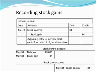 Chapter 8 perpetual inventory system clc | PPT