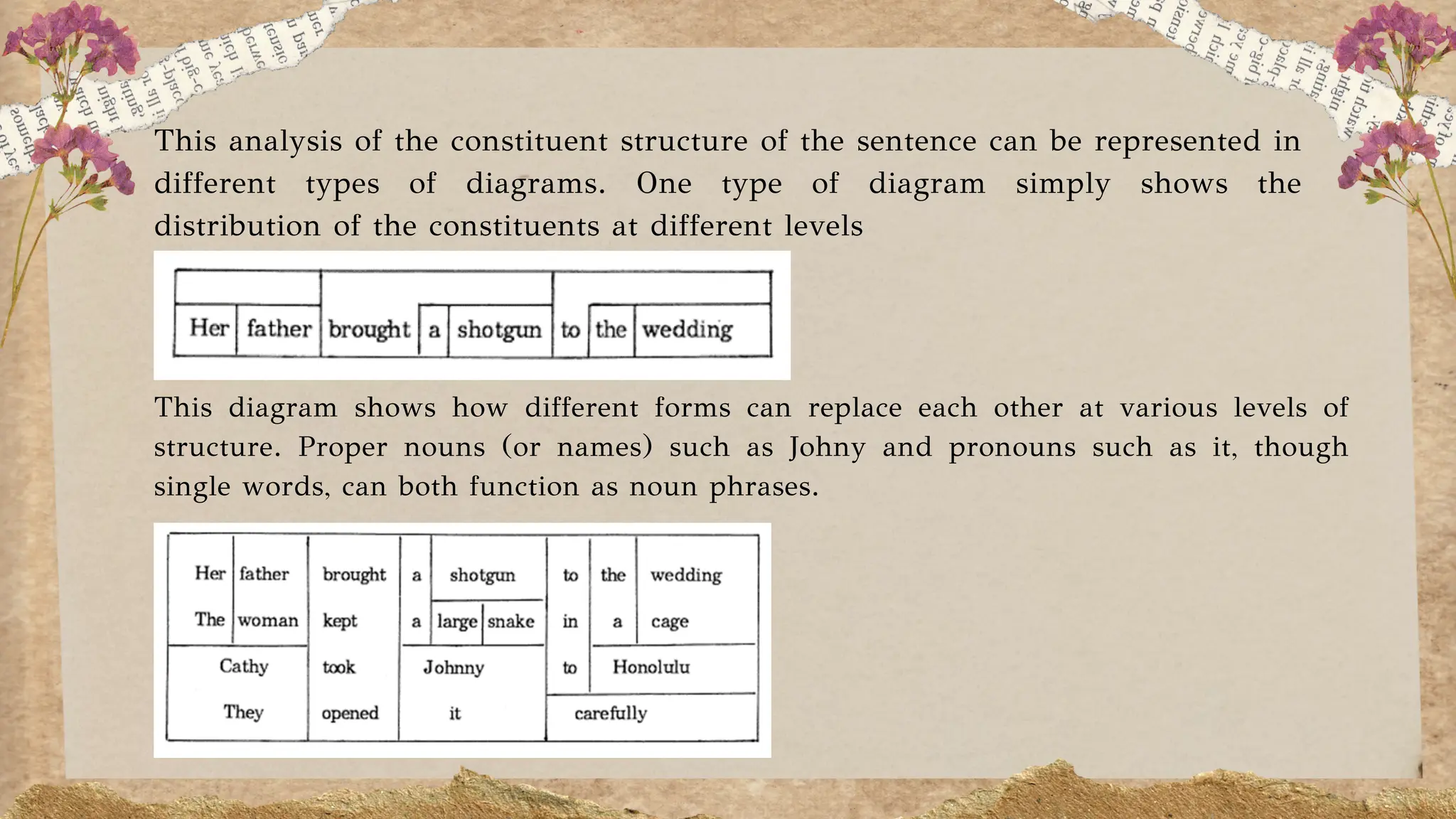 George Yule_Phrases and sentences grammar.pdf