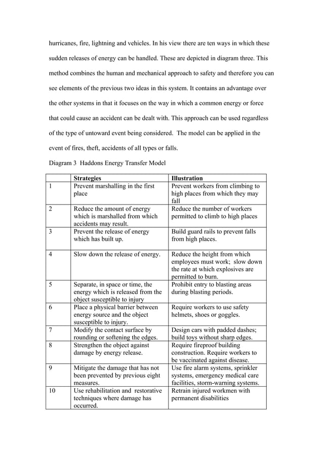 Chapter 8 physical risk control | PDF