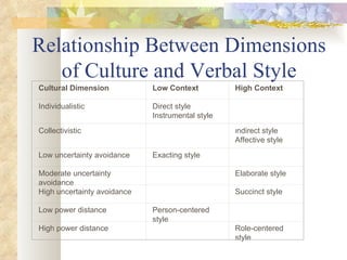 Chapter 8 Power Point | PPT