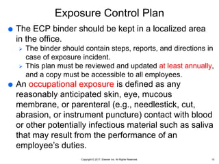 Chapter 8: Infection Control Rationale and Regulations | PPTX