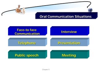 Communication in Different situations. | PDF