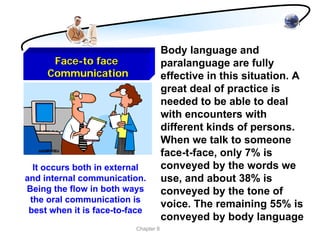 Communication in Different situations. | PDF