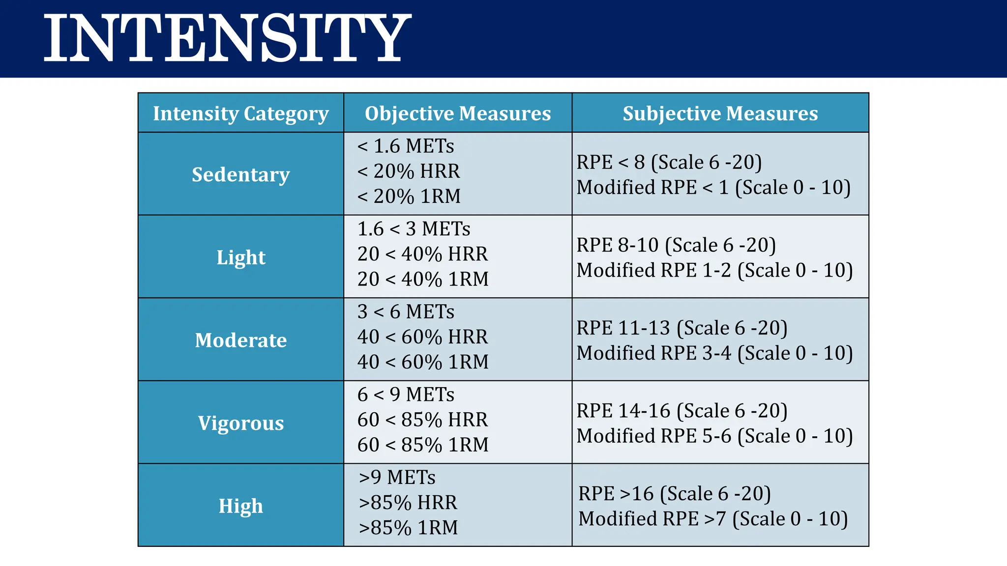 CHAPTER 8 PRINCIPLE OF REHABILITATION.pptx