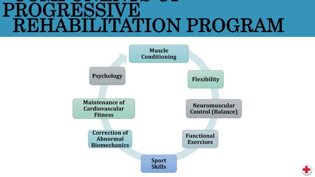 CHAPTER 8 PRINCIPLE OF REHABILITATION.pptx