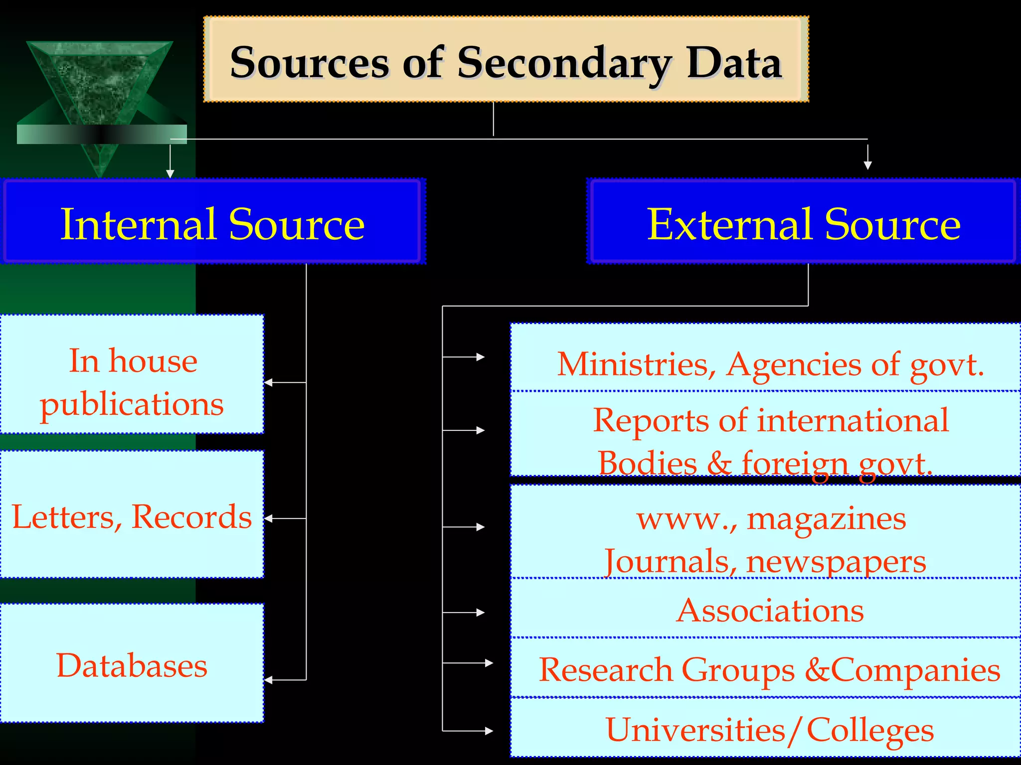Chapter 8 (procedure of data collection) | PPT