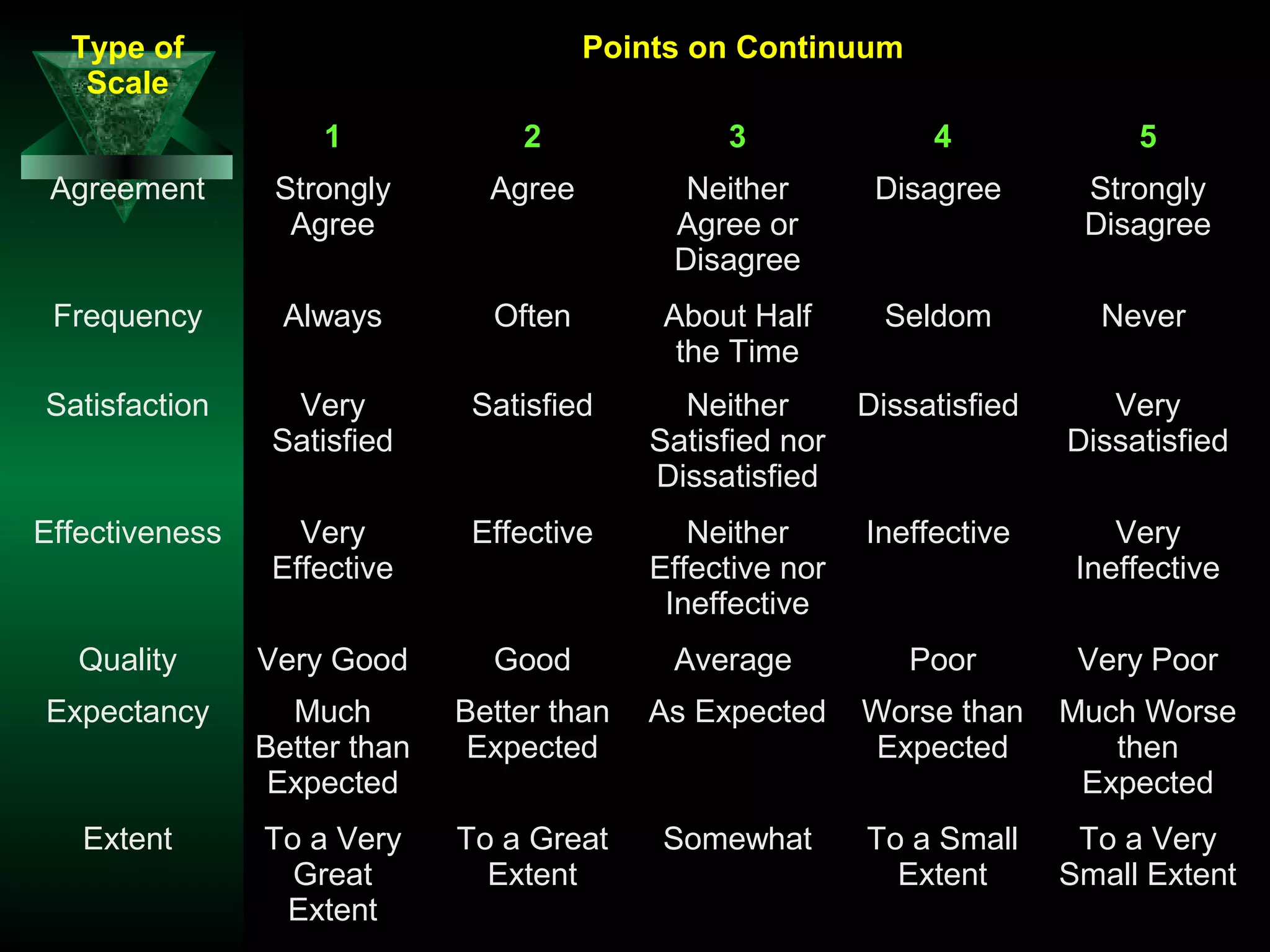 Chapter 8 (procedure of data collection) | PPT